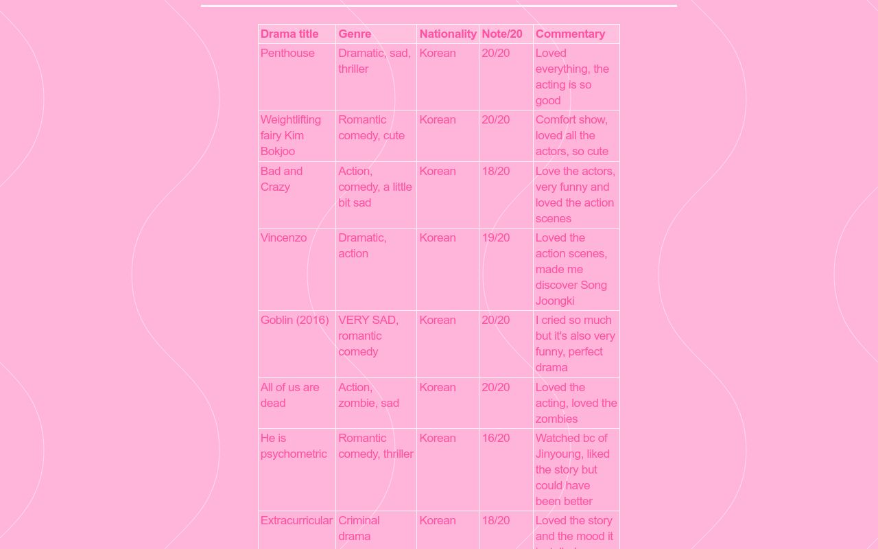 Dramas And Movies dramas-and-movies